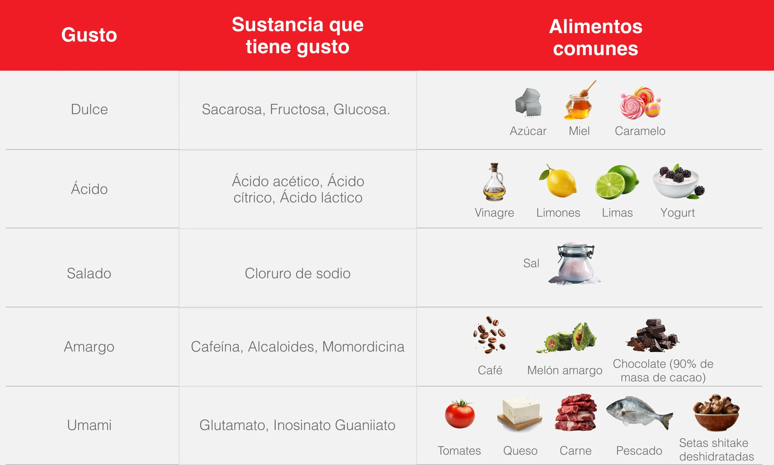 ¿Dónde Encontramos el Gusto Umami? - Ajinomoto Bolivia